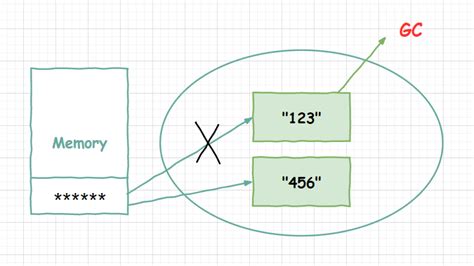 【夯实java基础05】为什么面试官总喜欢问stringbuffer 和 Stringbuilder 的区别为什么面试都喜欢从