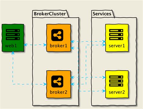 Rsocket By Example Make Services Communicated Easy And Fast