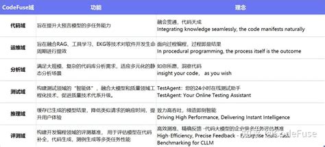 codefuse 开源官网上线啦~ 知乎