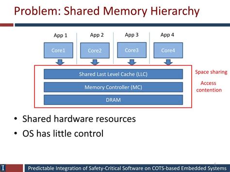 Ppt Predictable Integration Of Safety Critical Software On Cots Based Embedded Systems