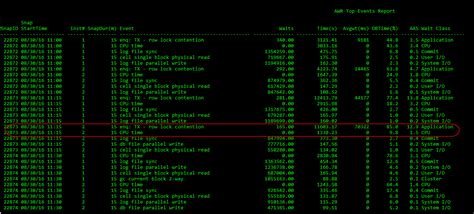 Troubleshooting With Wait Event Enq Tx Row Lock Contention Dborasol