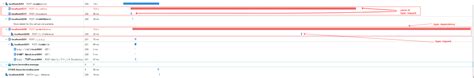 Duplicate Requests Tracked One With Timeout Depencency Tracked With