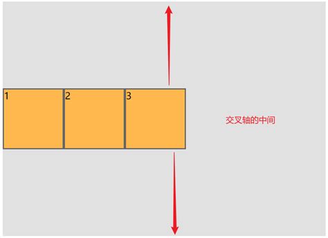 CSS Flex弹性布局详解 常用的 个属性 腾讯云开发者社区 腾讯云