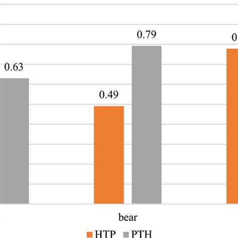 Dispersion Time Series Averages Of Cross Sectional Standard Deviations Download Scientific