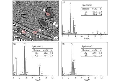 Effects Of Bismuth Doping On Sac305 Xbi Medium Temperature Solder Paste