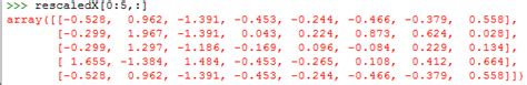 Data Preprocessing Analysis And Visualization Python Machine Learning