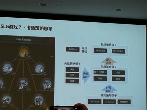 游戏品类详解——slg（策略类游戏）slg分类 Csdn博客
