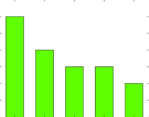 Color Online For General Quantum States Fidelity Between 095 And 1