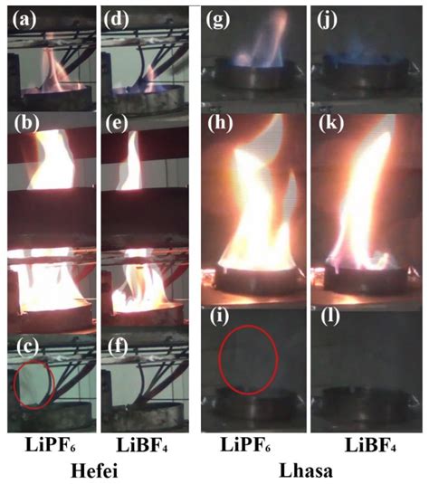 Energies Free Full Text Impact Of Lithium Salts On The Combustion Characteristics Of