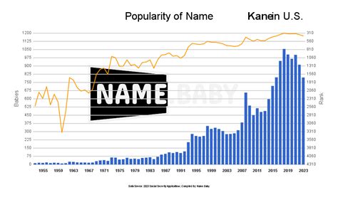 Kane Name Meaning And Popularity