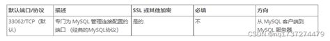 mysql 的 3306、33060 端口区别，33060、33061、33062的区别，如何查看以及验证 mysql 33060 csdn博客