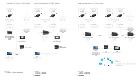 Do You Know What Rdm Is Gpx Led