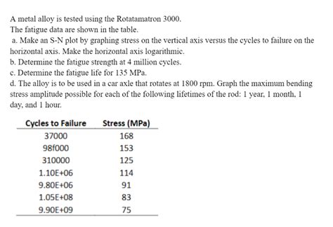 Solved SOLVE BY HAND AND PROVIDE THE S N PLOT EITHER HAND Chegg Com
