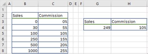 VLOOKUP Not Working Possible Reasons Fix