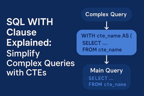 Sql With Clause Explained Simplify Complex Queries With Ctes Tutorial