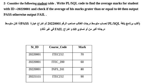 SOLVED USING SQL 2 Consider The Following Babe Table Write PL SQL Code To Find The Average