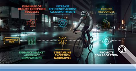 How Quest Analytics Simplifies Business Processes Quest Analytics®llc Posted On The Topic