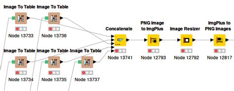 Dynamic Ports Wishlist Knime Analytics Platform Knime Community Forum
