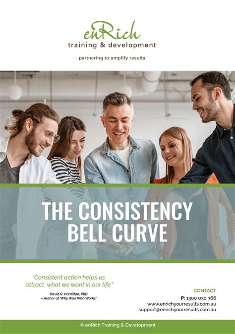 The Consistency Bell Curve Ian Stephens Speaks The Consistency Bell Curve Ian Stephens Speaks