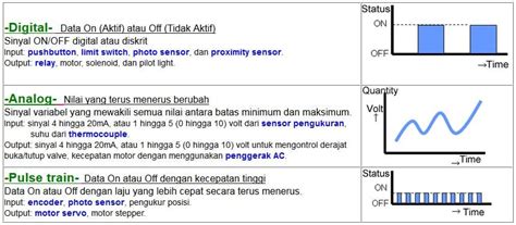 Perangkat I O PLC Menara Ilmu Programmable Logic Controller PLC