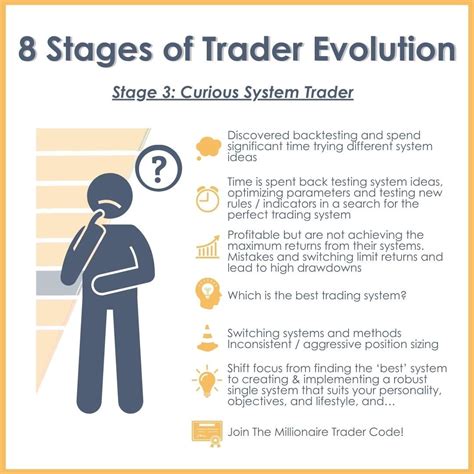 Enlightened Stock Trading On Linkedin Enlightenedstocktrading Learnstocktrading Stockmarket