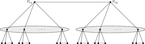 Figure 2 From A Characterization Of Group Vertex Magic Trees Of