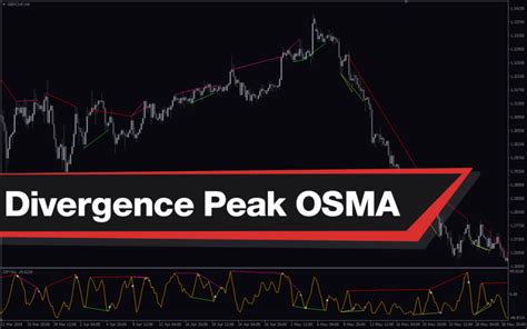 Divergence Peak OSMA MT4 Indicator Download For FREE MT4Collection