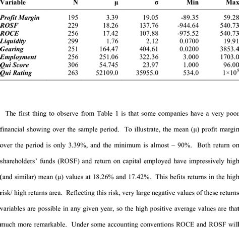 Summary Statistics For Key Variables See Appendix For Definitions Download Table