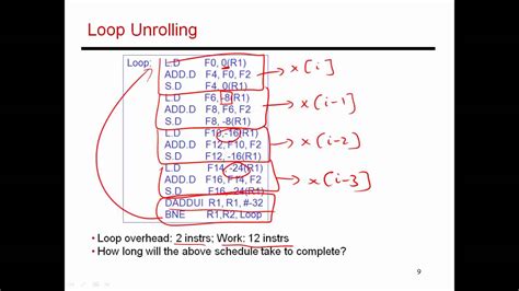 Cs6810 Lecture 16 Lectures On Compiler Based Ilp Youtube