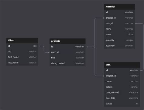 github ericlfrey gsd server full stack version of my front end