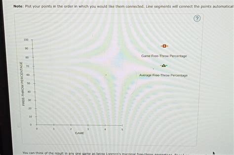 Solved Note Plot Your Points In The Order I