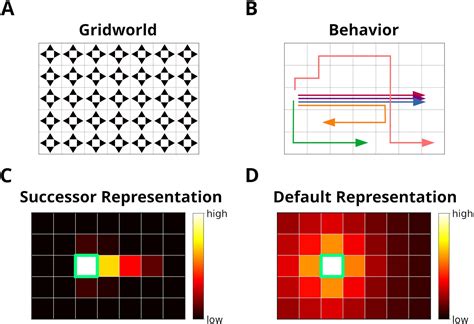A Model Of Hippocampal Replay Driven By Experience And Environmental Structure Facilitates