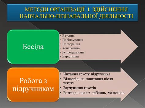 Форми методи і засоби навчання презентация онлайн