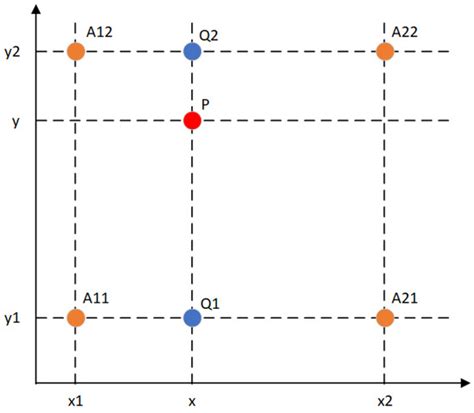 Enhancement Of Gui Display Error Detection Using Improved Faster R Cnn And Multi Scale Attention