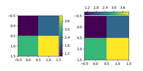 Demo Colorbar With Axes Divider — Matplotlib 211 Documentation