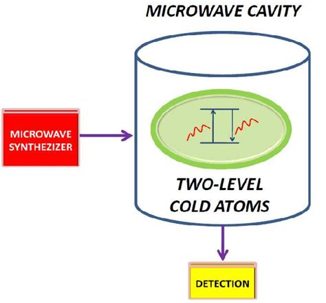 Color Online Schematic Figure Of The System Figure Shows Two Level