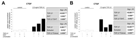 Cells Special Issue Sex Differences In Signaling Pathways