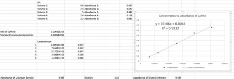 Solved Use The Linear Regression Line From Your
