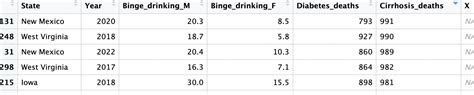 rscript r script says a column doesn t exist despite the spelling