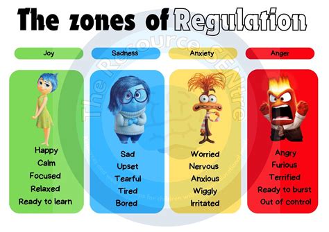 Inside Out 2 Emotion Check In Inside Out 2 Zones Of Regulation Etsy