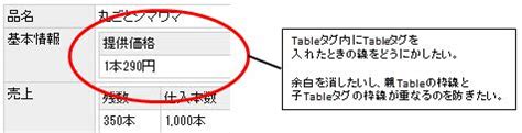 reCatnap jquery tableタグ内のtableタグの罫線について PCスキルの小技忘却防止メモ