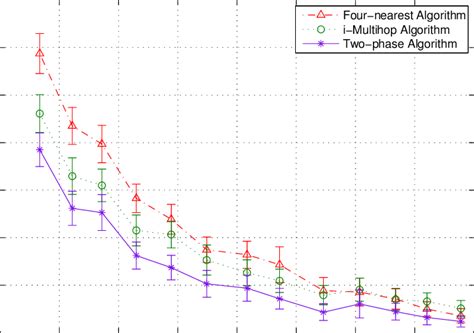6 Comparison Between The Two Phase Algorithm The Four Nearest Anchors