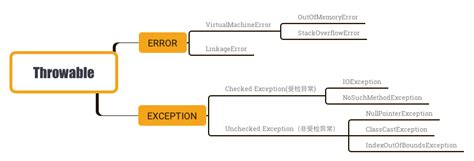 Java基础 Java异常 《代码精进之路》 极客文档 Java基础 Java异常 《代码精进之路》 极客文档