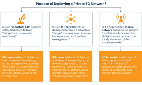 Private 5g Networks Threat Or Opportunity Matrixx Software