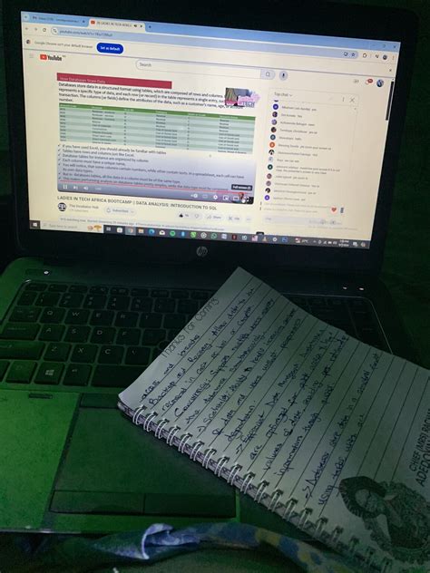 Aishat Atunrase On Linkedin Introduction To Structural Query Languagesql