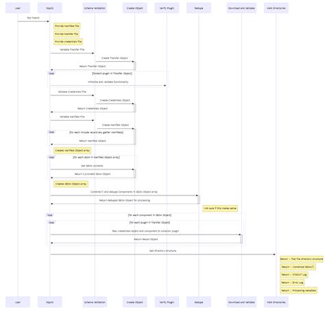 Execution Sequence Diagram Hoppr