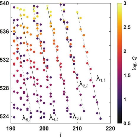 Mode Overlap In The Microlaser Waveguide System A Field Distribution Download Scientific