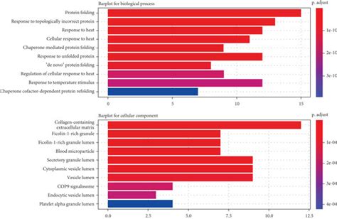 A Subpopulation Analysis Of T Cell Populations A Umap Analysis Of T