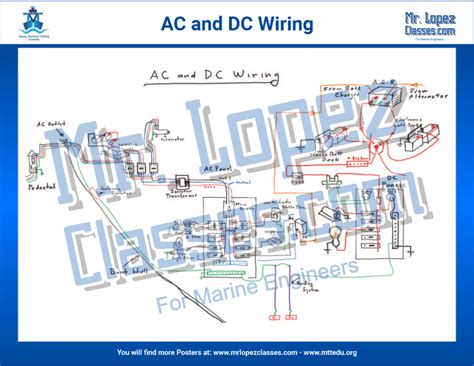 Poster AC And DC Wiring Mr Lopez Classes