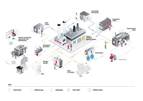 Integrated Solutions For Energy Efficiency And Decarbonisation Tesya